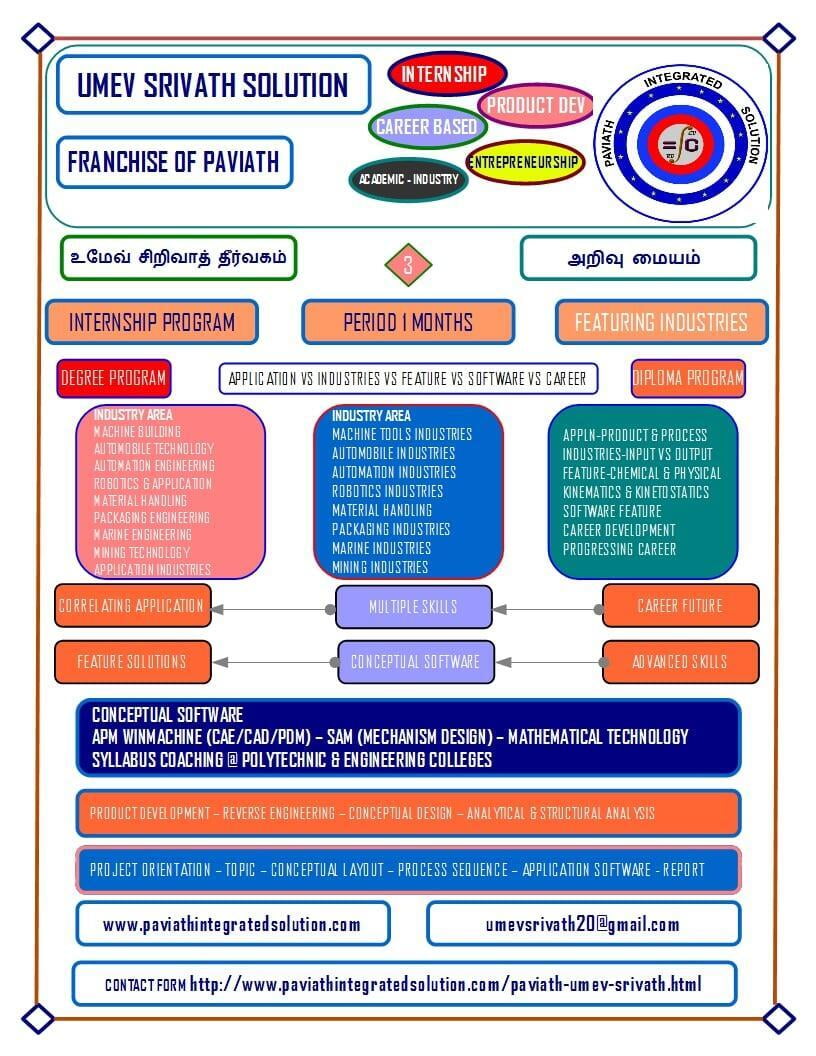 CAREER DEVELOPMENT | PAVIATH INTEGRATED SOLUTION